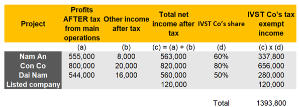 [TX/F6: Dạng bài tập điển hình] Chapter 2: CIT - Bài tập về chuyển lỗ ...