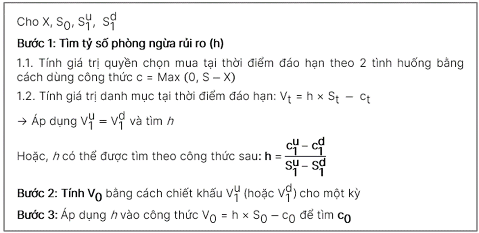 CFA 1- Derivatives 10: Valuing A Derivative Using A One-period Binomial ...