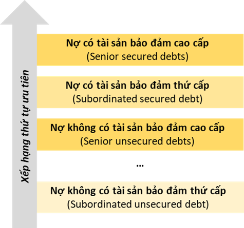 CFA 1 - Fixed Income.1: Fixed-income Instrument Features